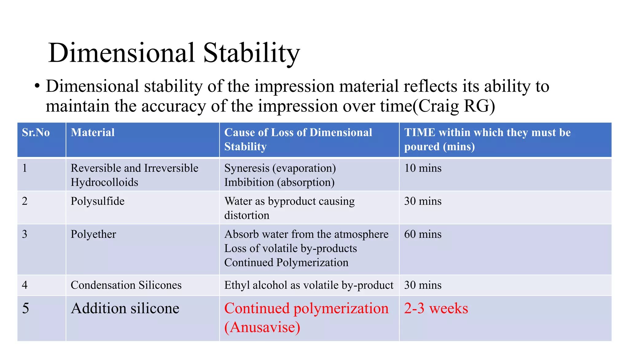 Impression material and techniques part 1 | PPTX