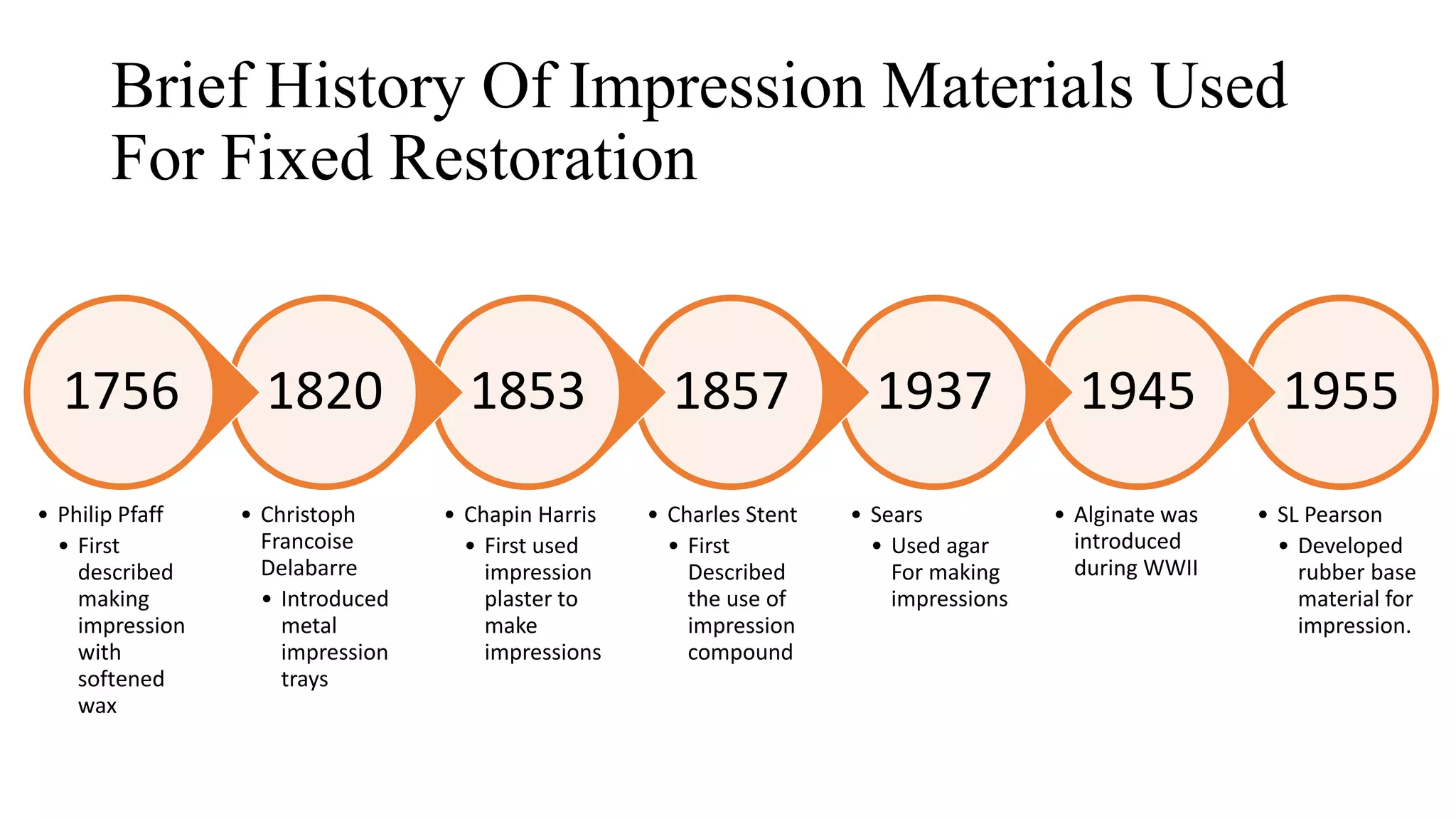 Impression material and techniques part 1 | PPTX