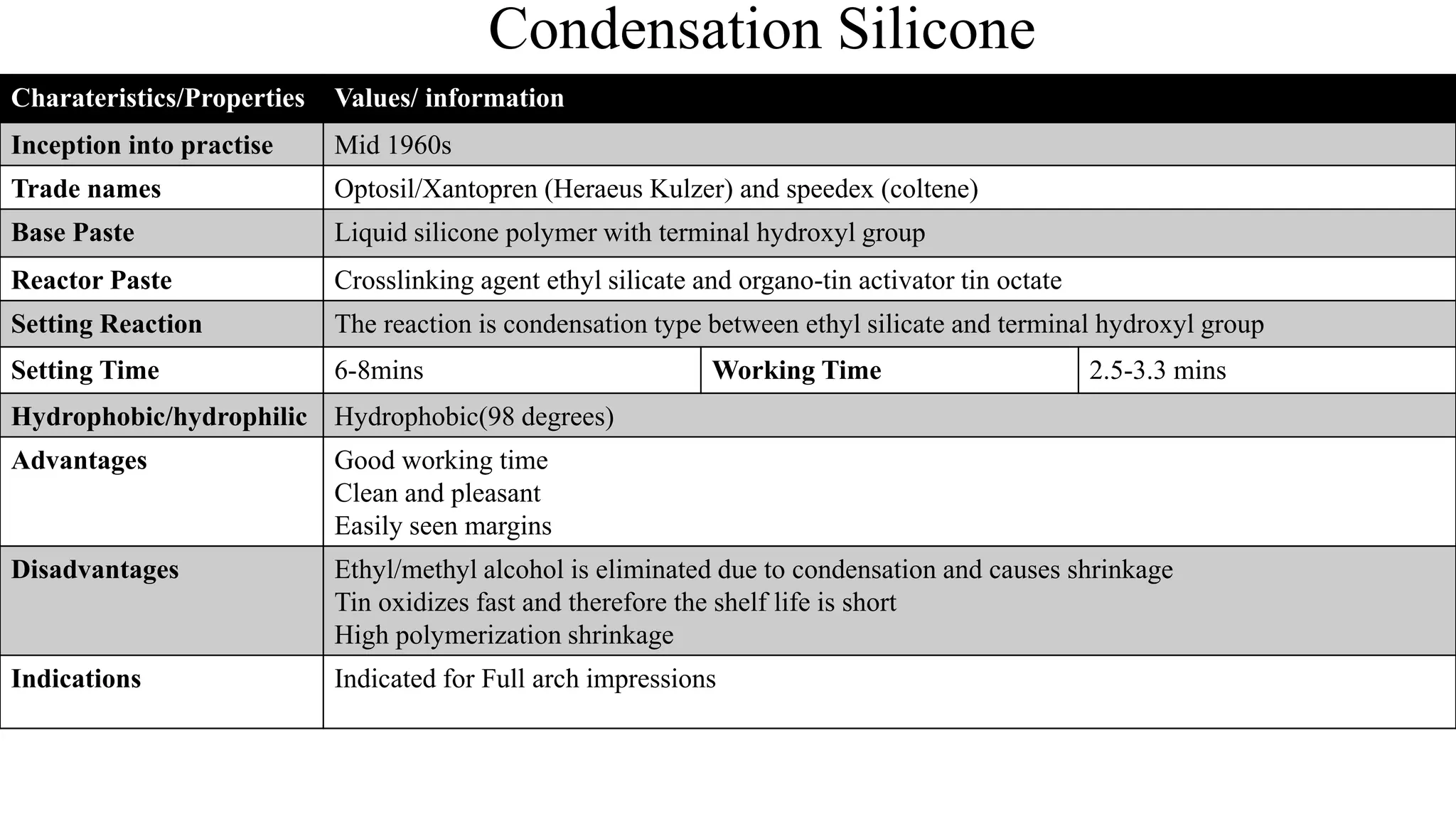 Impression material and techniques part 1 | PPTX
