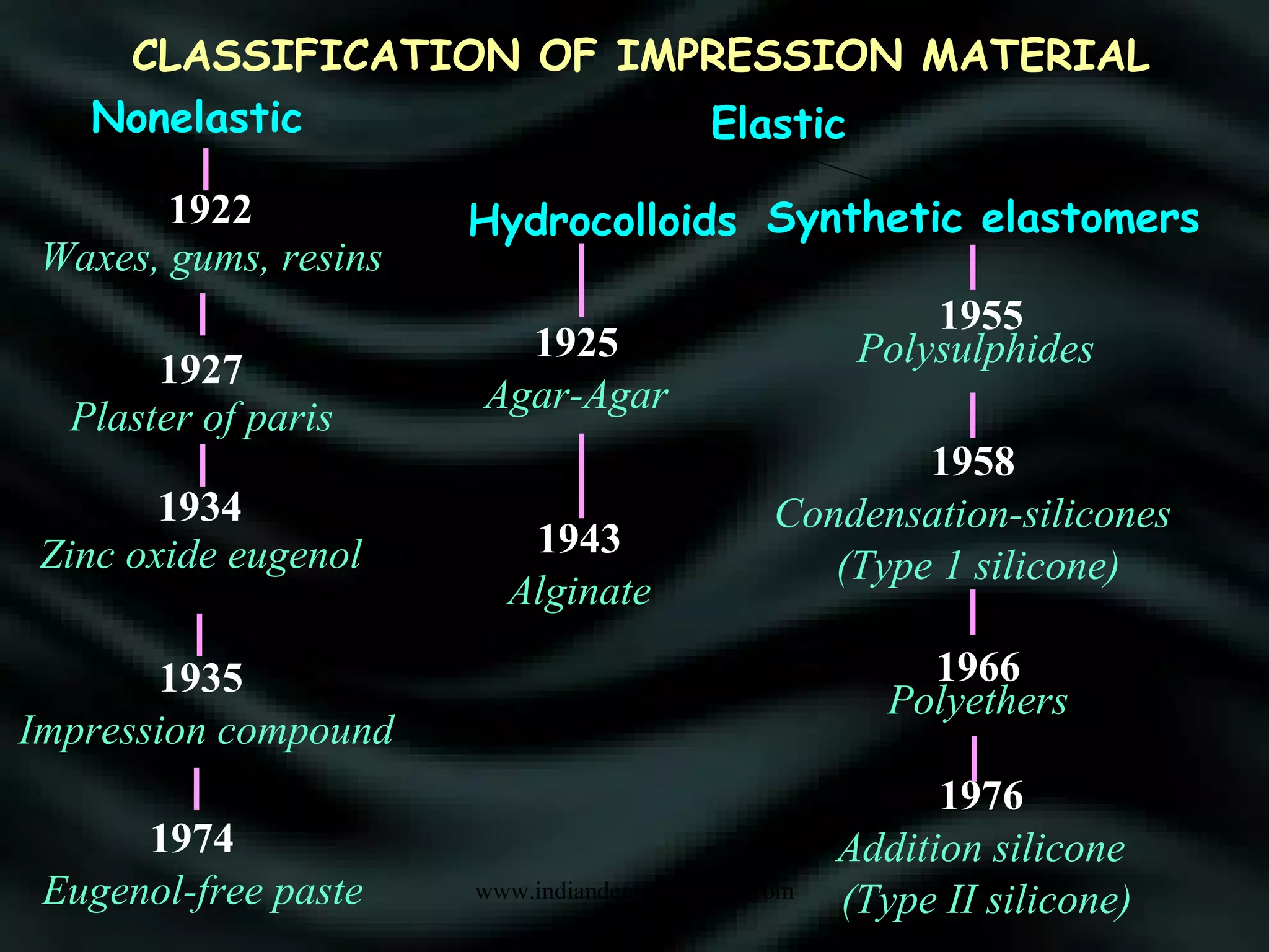 Impression material final /dental courses | PPT