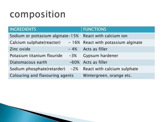 impressionmaterials-130530063028-phpapp01.pdf