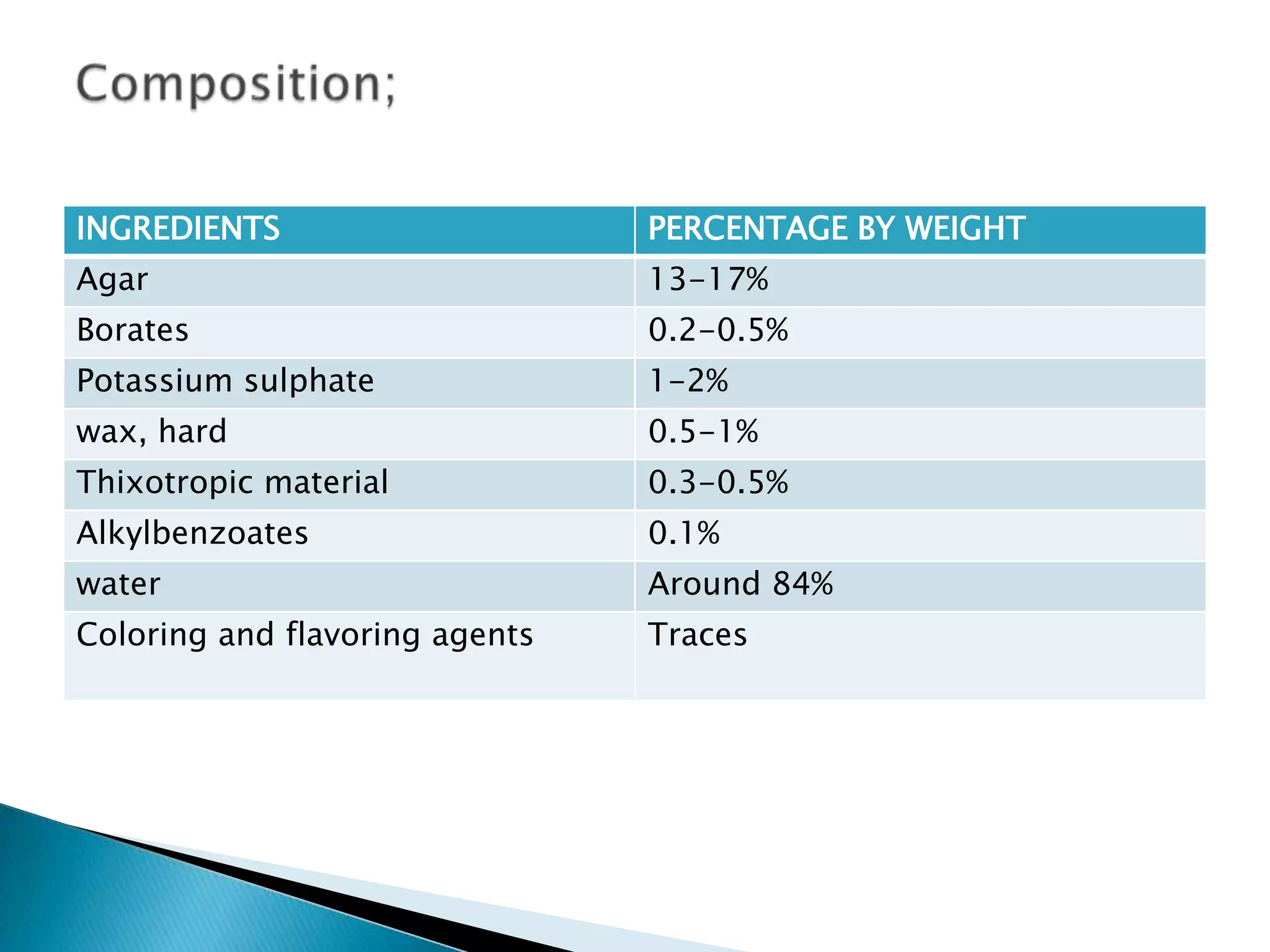 Impression materials | PPTX