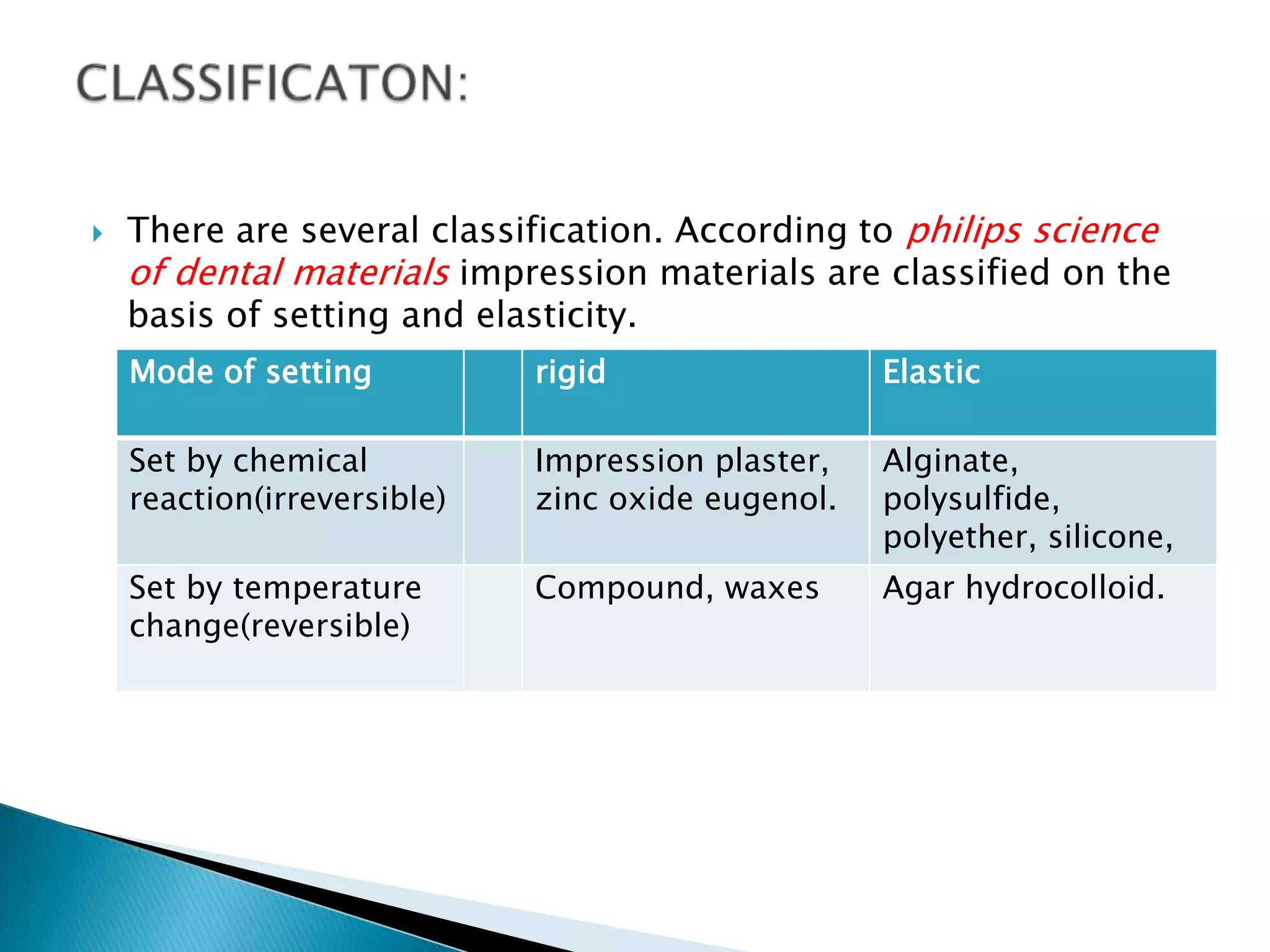 Impression materials | PPTX