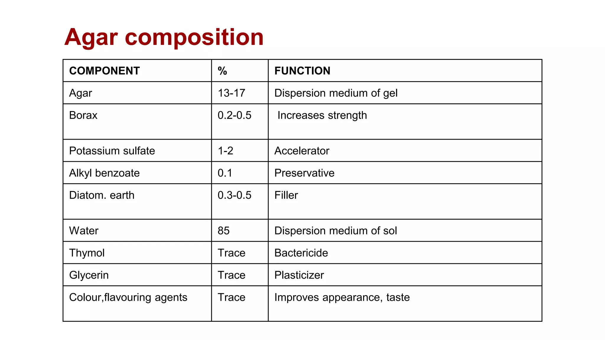 Impression materials | PPT