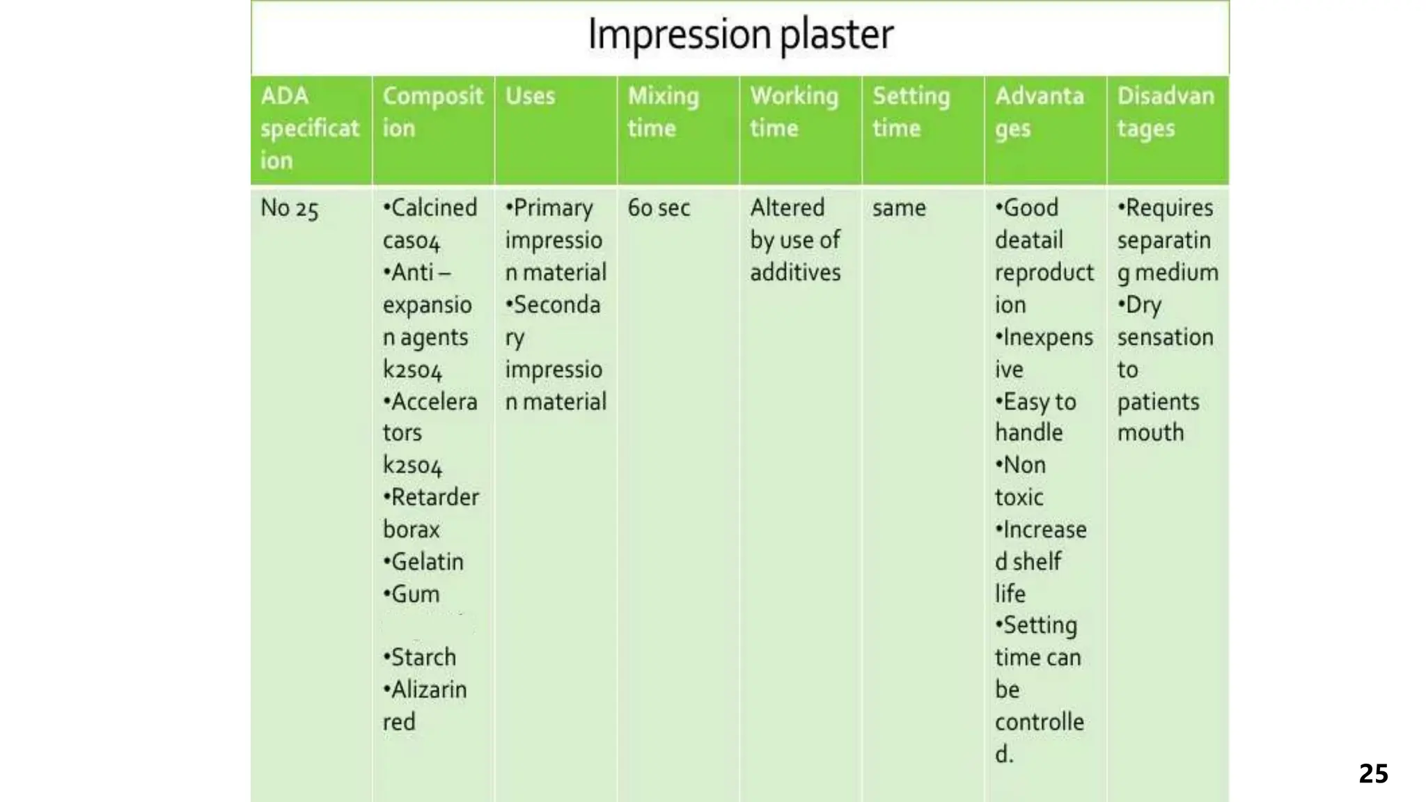 IMPRESSION MATERIALS USED IN PROSTHODONTICS | PPTX