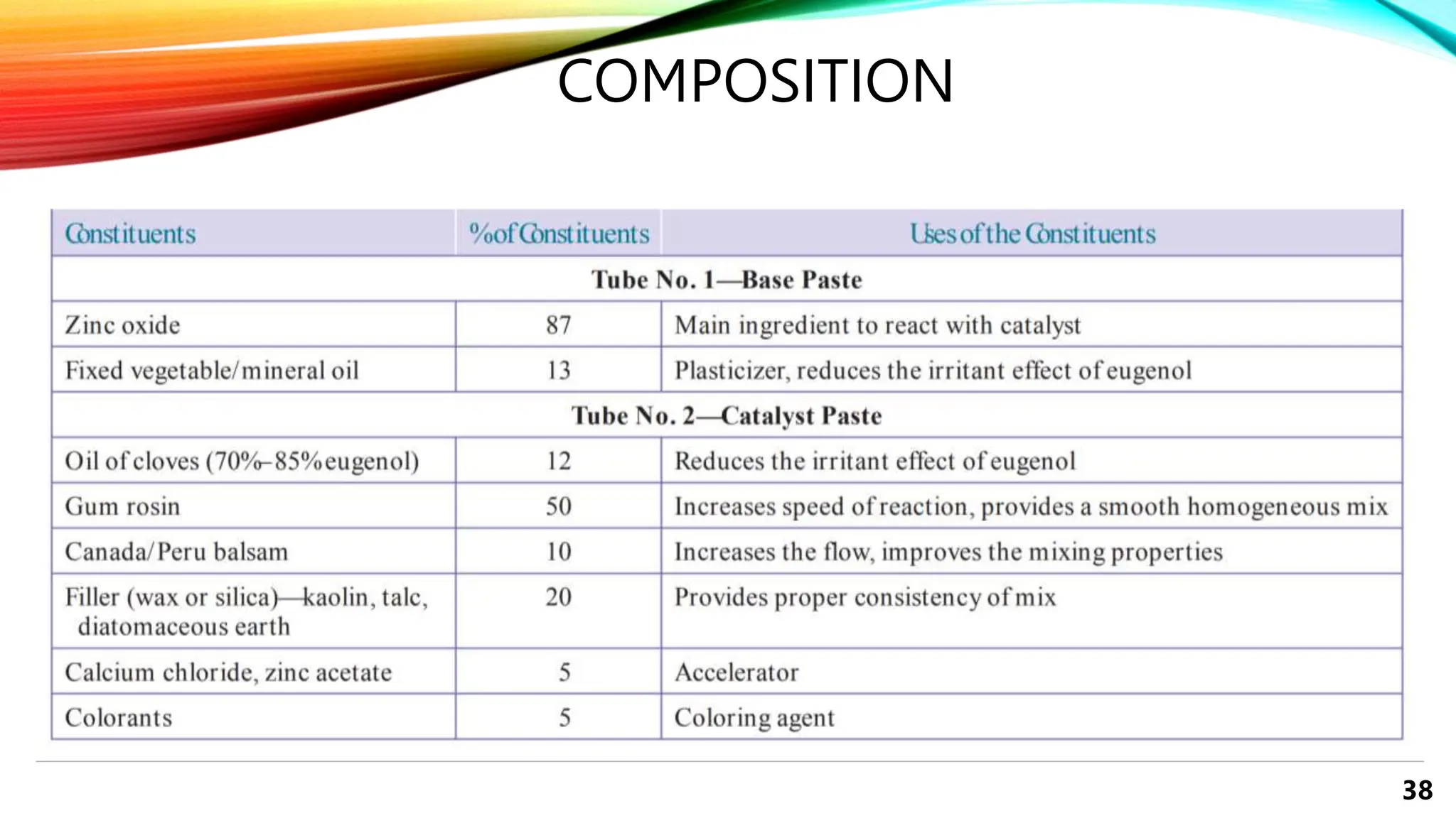 IMPRESSION MATERIALS USED IN PROSTHODONTICS | PPTX