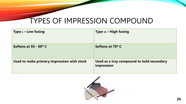 IMPRESSION MATERIALS USED IN PROSTHODONTICS | PPTX | Oral care ...