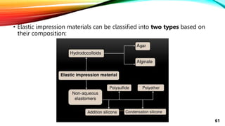 IMPRESSION MATERIALS USED IN PROSTHODONTICS | PPTX