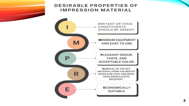 IMPRESSION MATERIALS USED IN PROSTHODONTICS | PPTX | Oral care ...