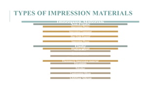 Impression Materials used in Orthodontics.pptx