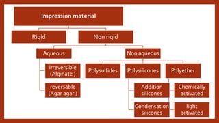 Impression Materials Part - 3 - Dental Materials | PPTX