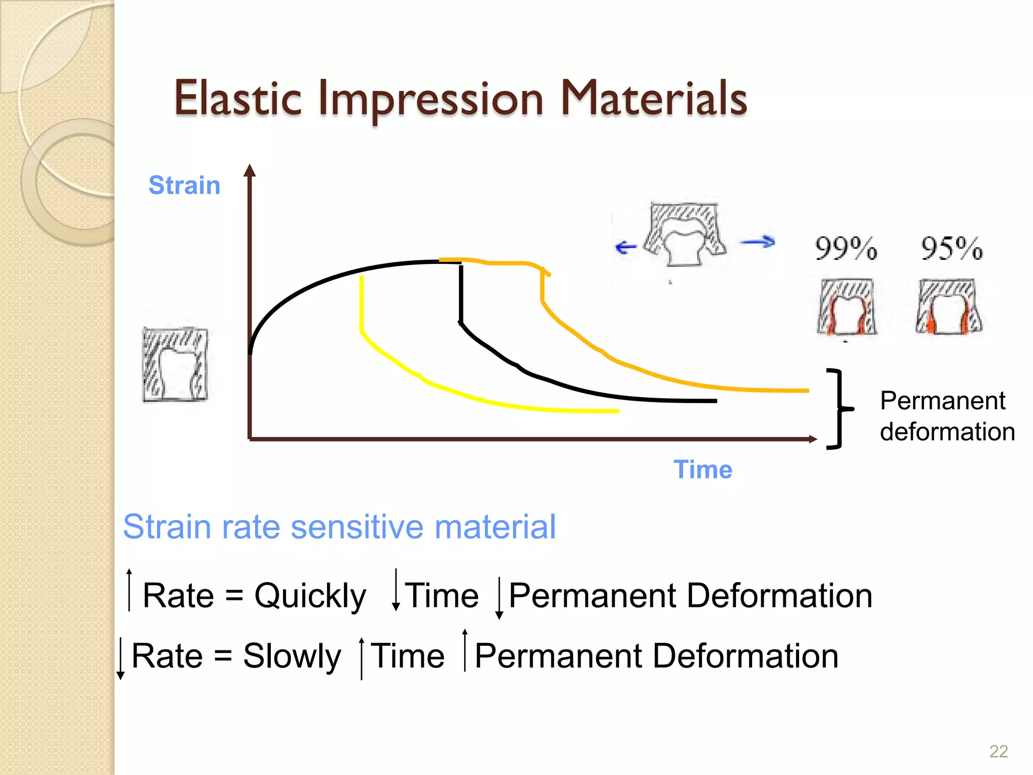 Impression materials 2 | PDF