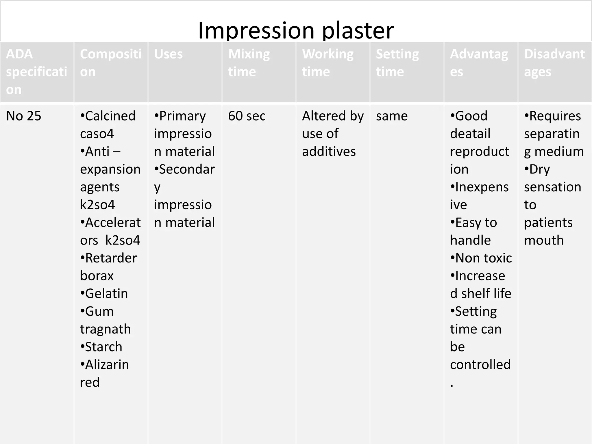 Impression materials and procedures | PPTX
