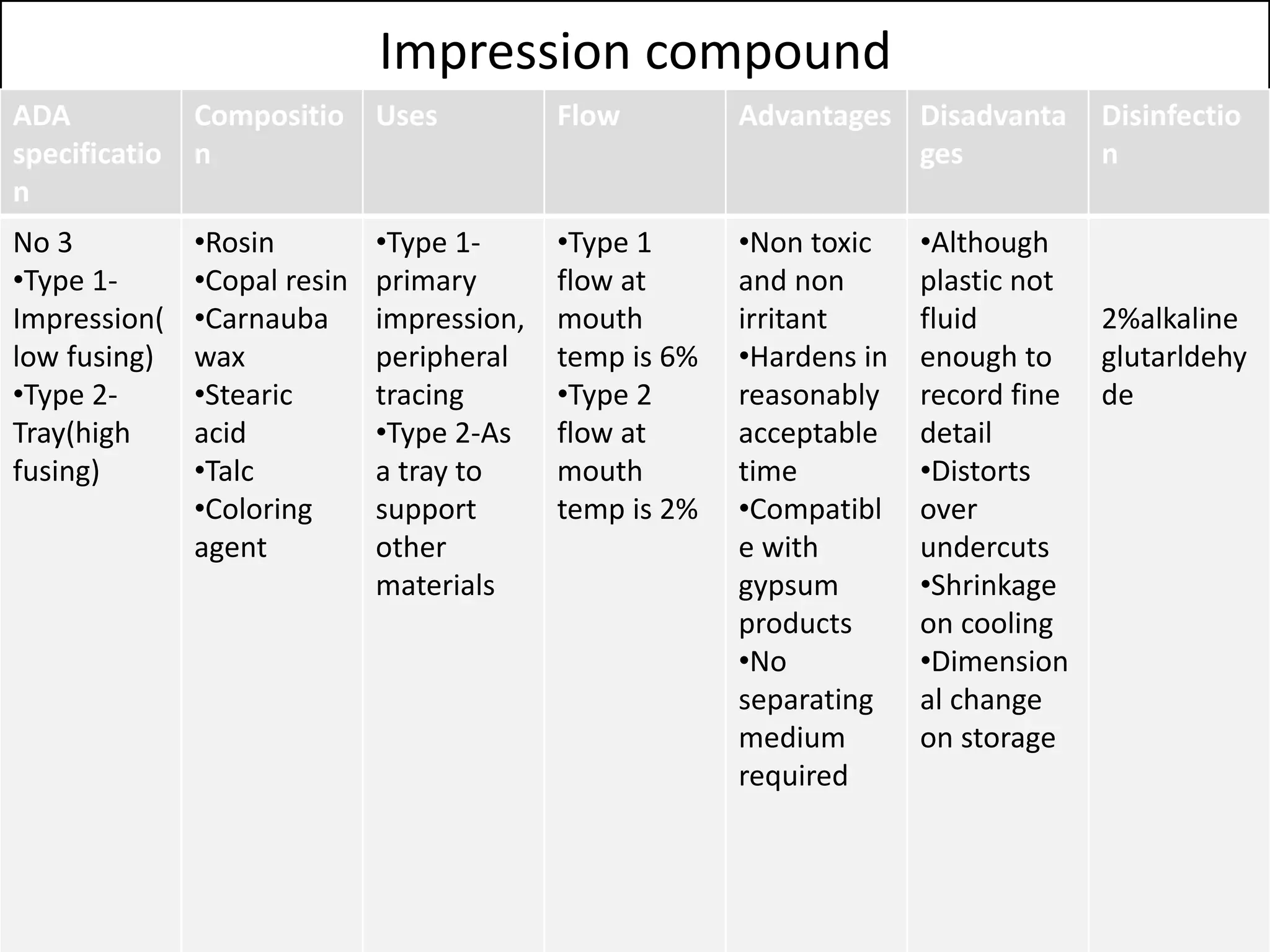 Impression materials and procedures | PPTX