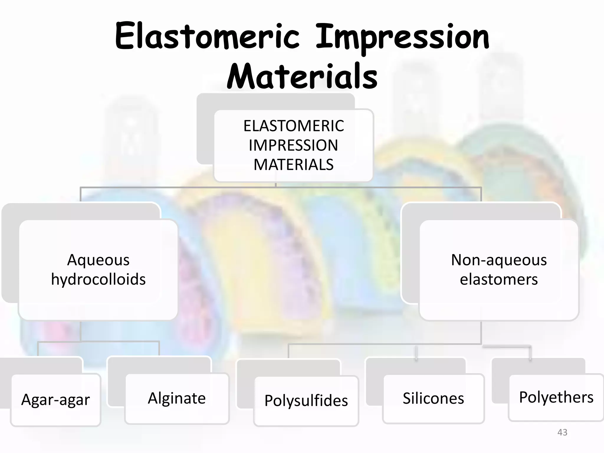 Impression materials and procedures | PPTX