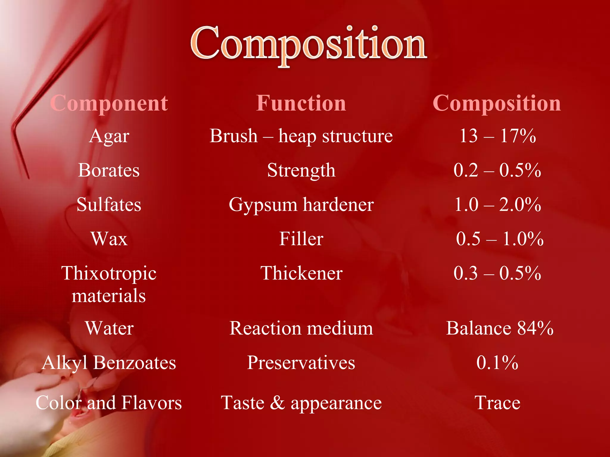 Impression materials and techniques | PPT