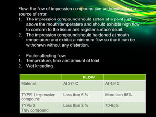 Impression materials by dr brajendra singh tomar | PPTX