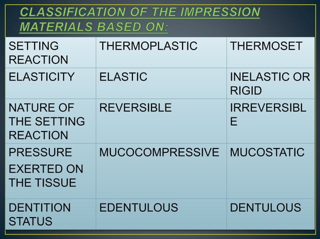 Impression materials in orthodontics | PPTX