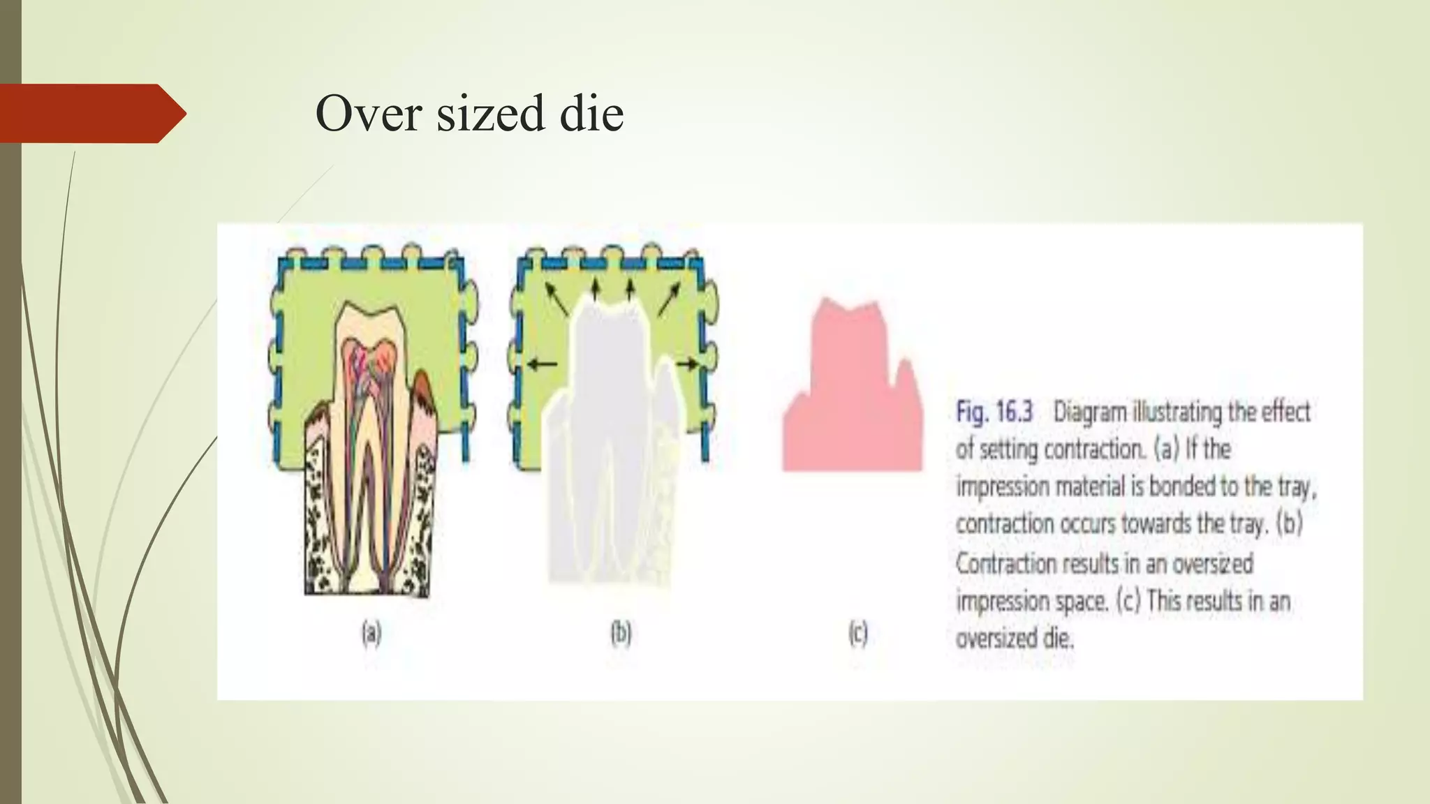 Impression materials, introduction, classification and requirements | PPTX