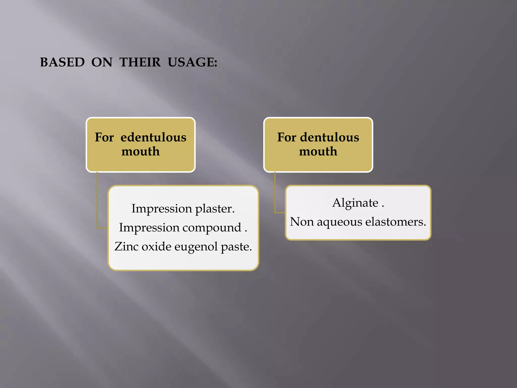 INTRODUCTION TO IMPRESSION MATERIALS | PPTX