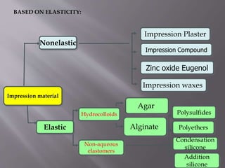 INTRODUCTION TO IMPRESSION MATERIALS | PPTX