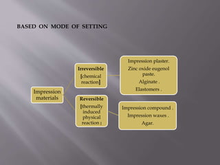 INTRODUCTION TO IMPRESSION MATERIALS | PPTX