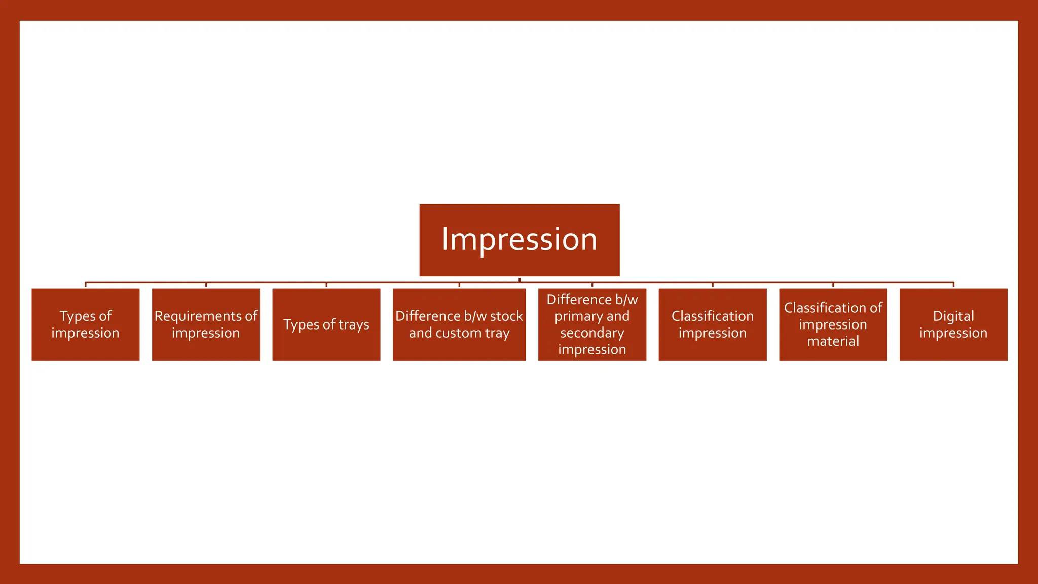 Impression Materials Part - 1 | PPTX