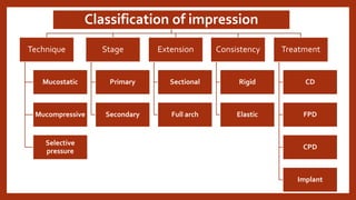 Impression Materials Part - 1 | PPT