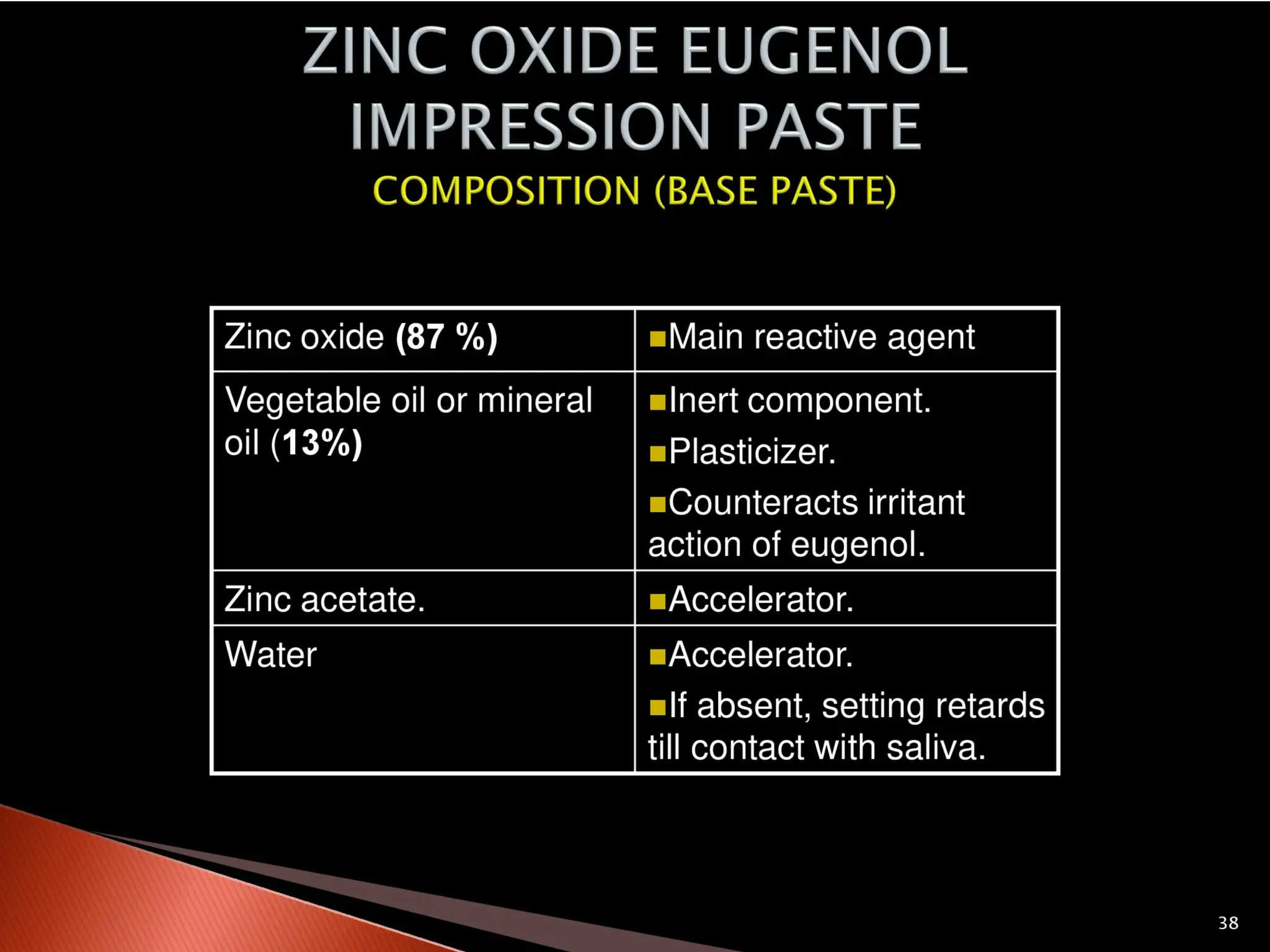 impression materials in dentistry seminar.pptx