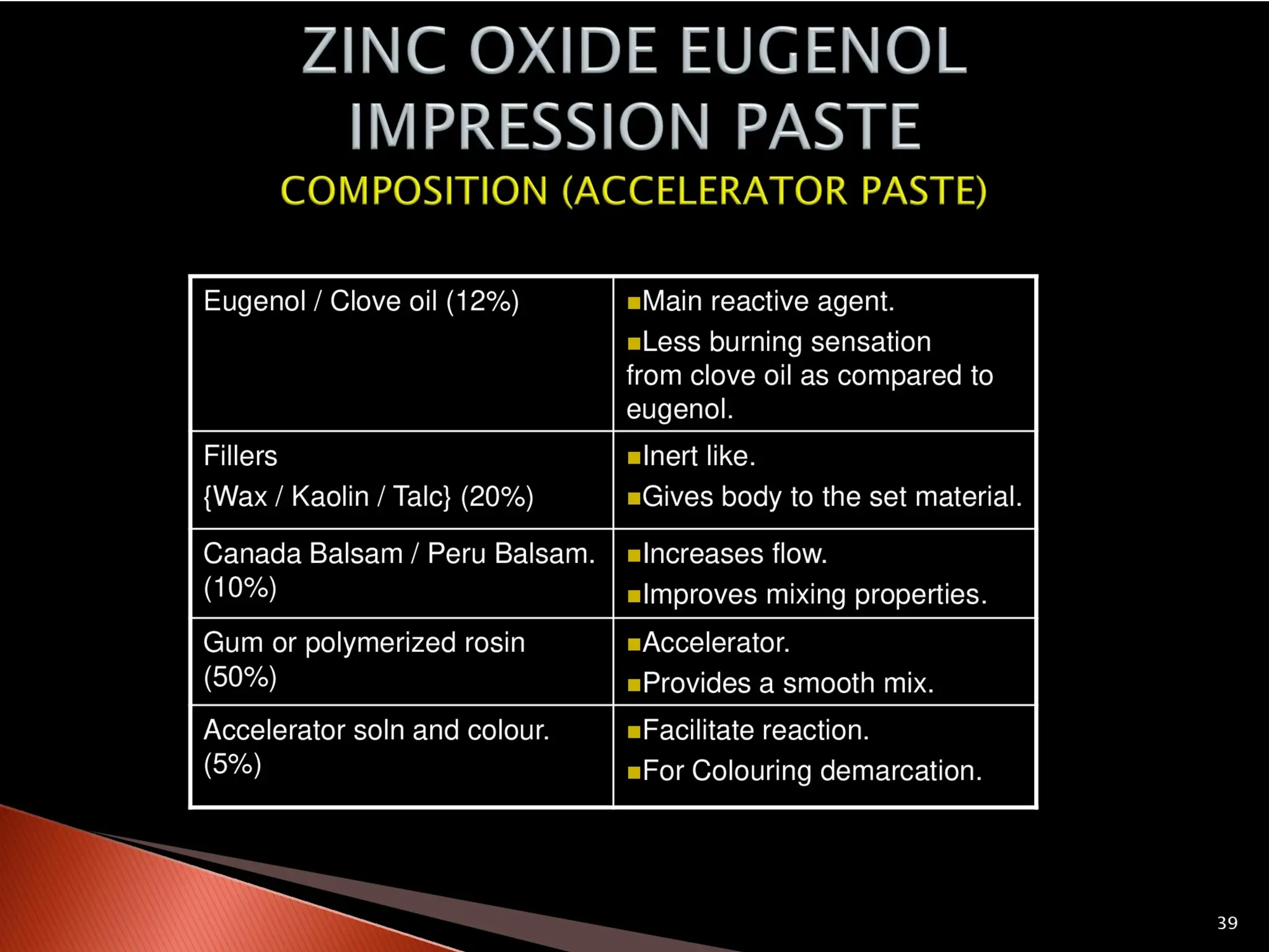 impression materials in dentistry seminar.pptx