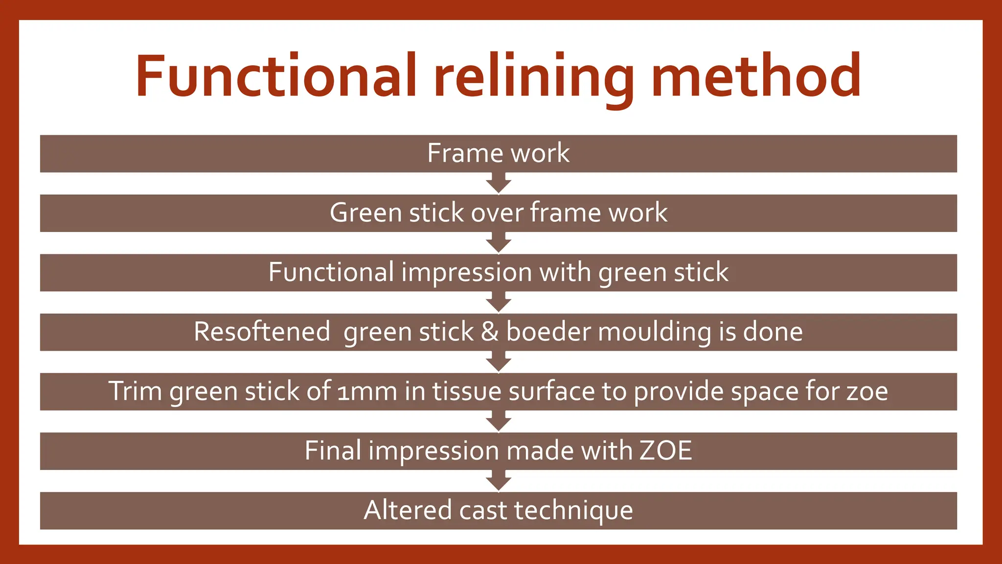 Impression procedure for distal extension RPD.pptx