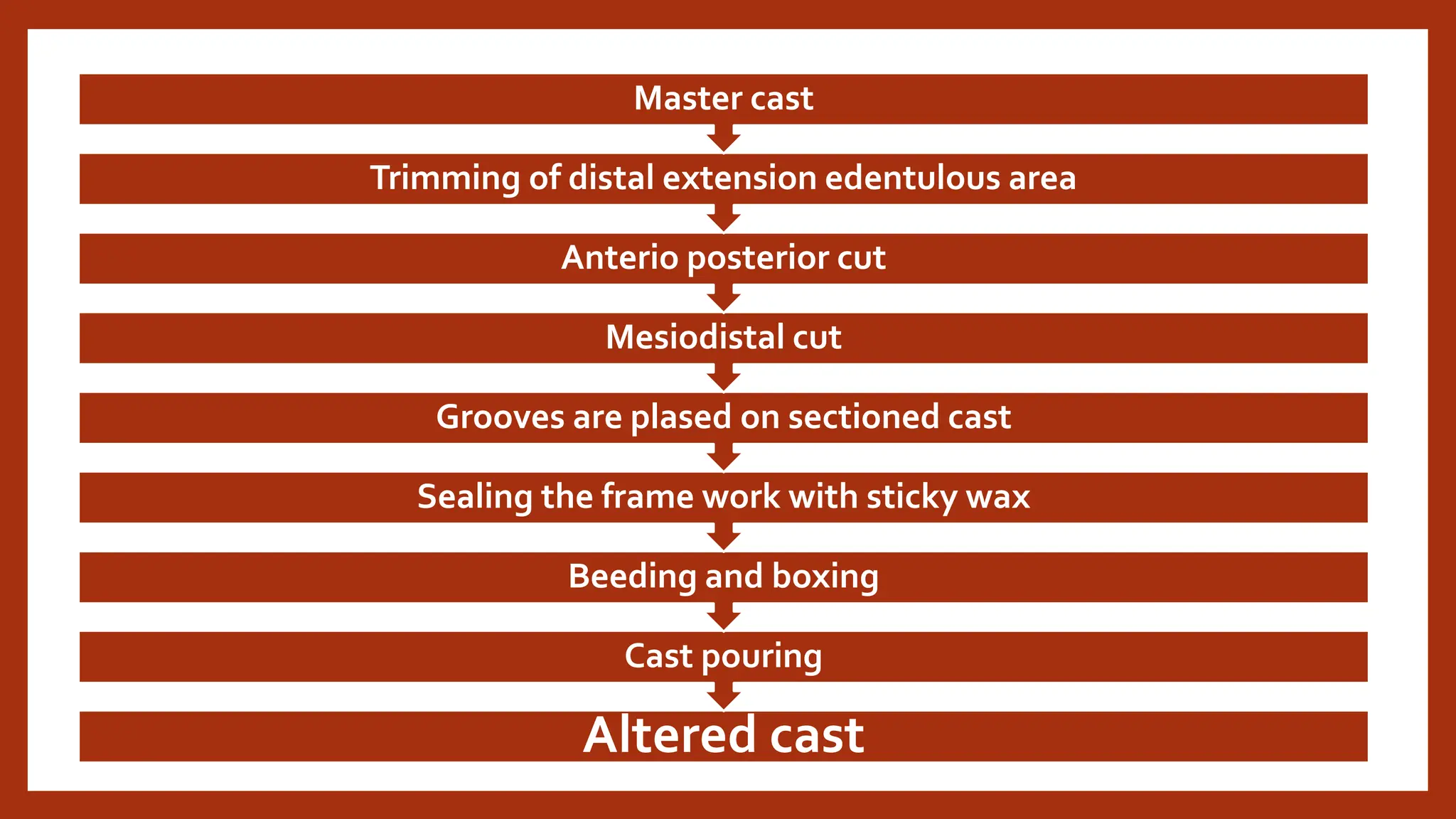 Impression procedure for distal extension RPD.pptx