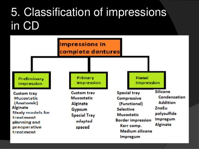 Impressions for complete