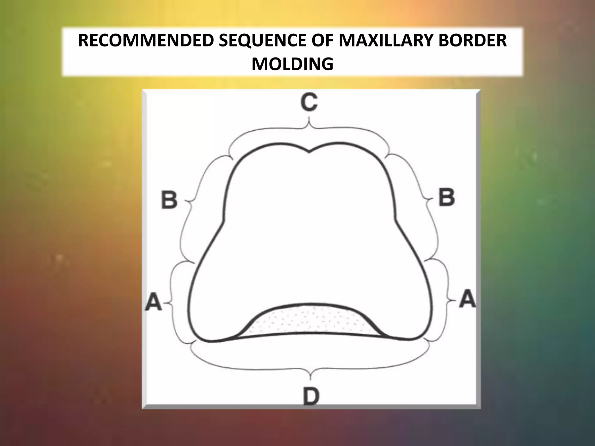 Impressions in complete dentures | PPTX