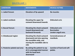 Impressions in complete dentures | PPTX
