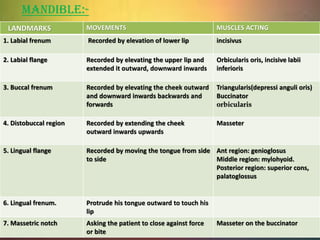 Impressions in complete dentures | PPTX
