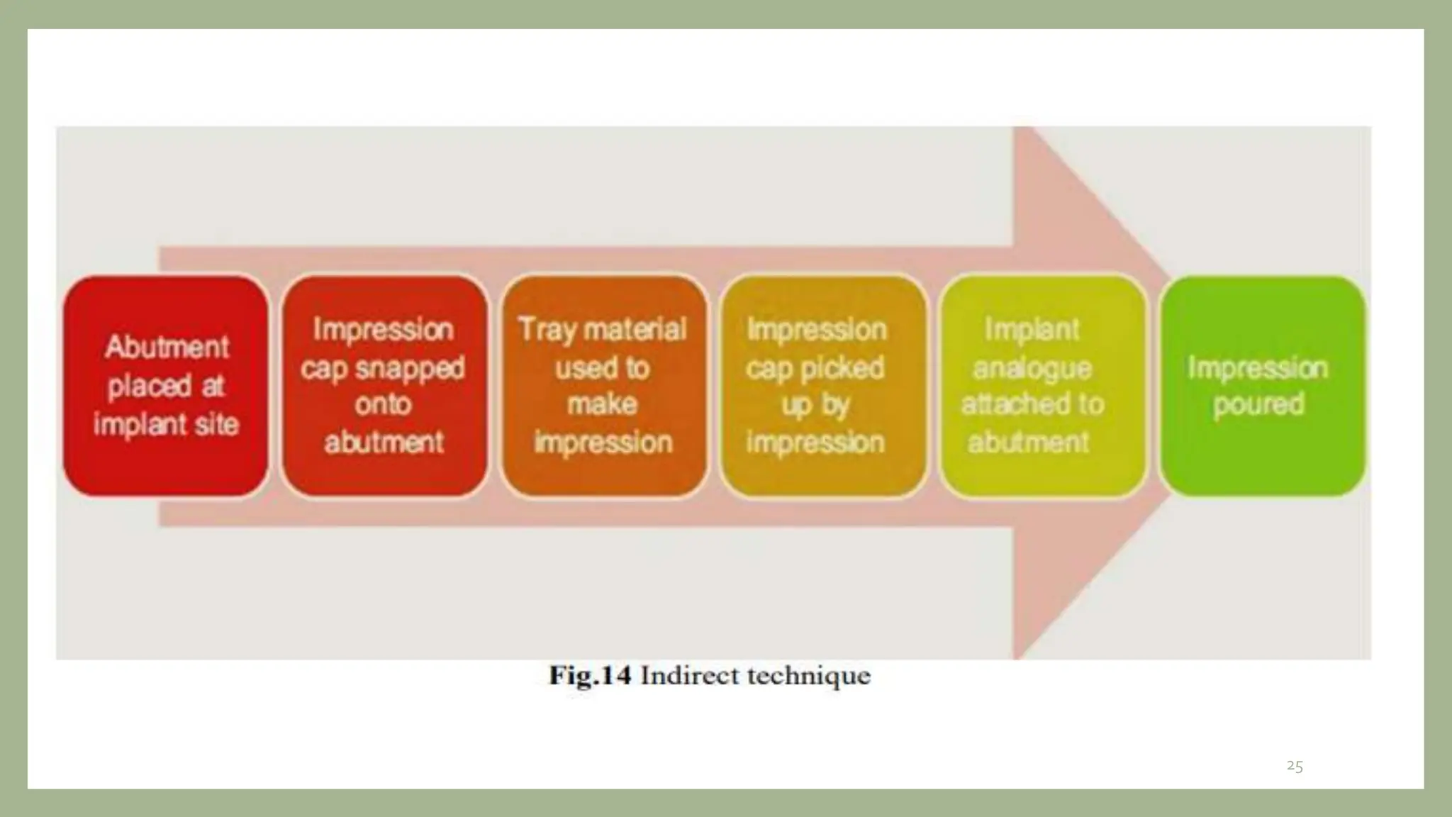 impressions in implants.pptx