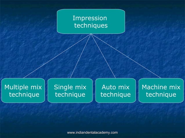 Impressions procedures/ implant dentistry course | PPT | Dental Health ...