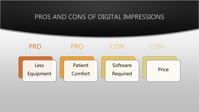 Impressions Table Clinic | PPTX