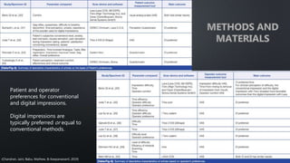 Impressions Table Clinic | PPTX