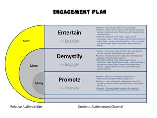 Impressions vs Expressions - Are you measuring the right things? | PPTX
