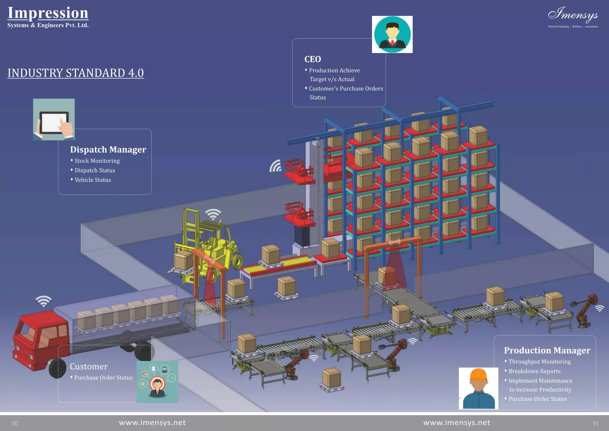 Impression systems & engineers - OEM for material handling, robotics ...