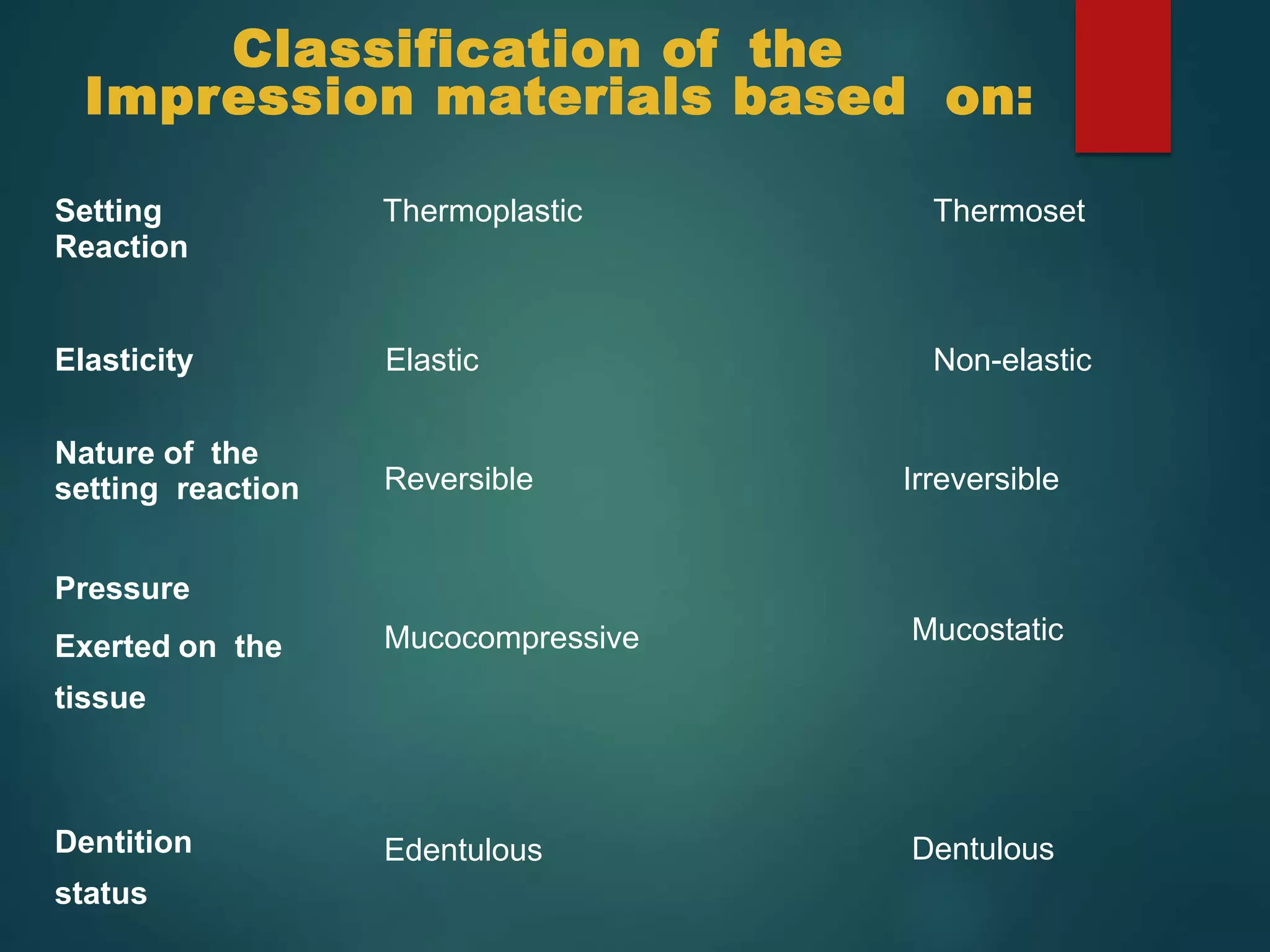 Impression Taking By Alginate | PPTX