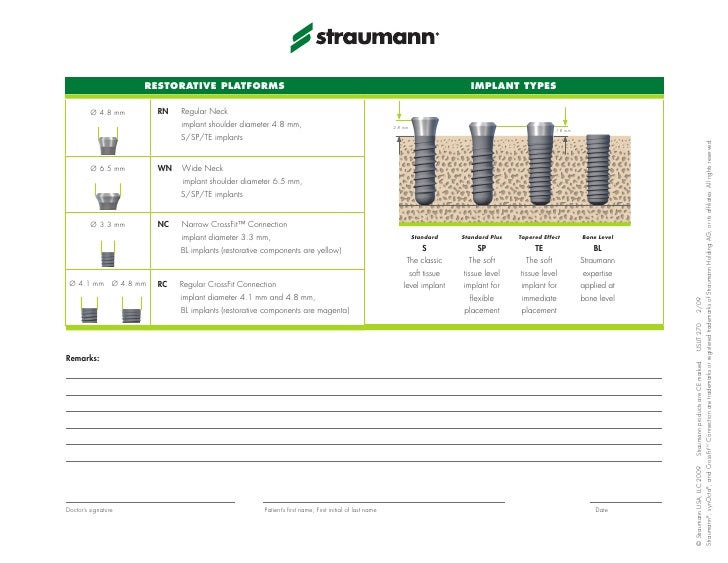 Impression Taking Components for Straumann