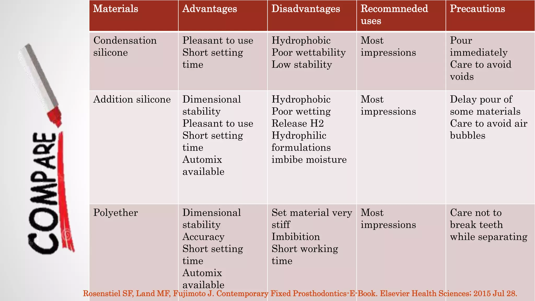 Impression techniques in fpd | PPTX