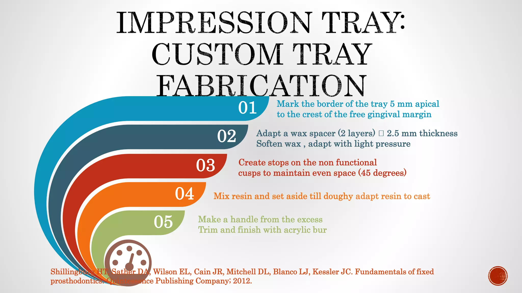 Impression techniques in fpd | PPTX