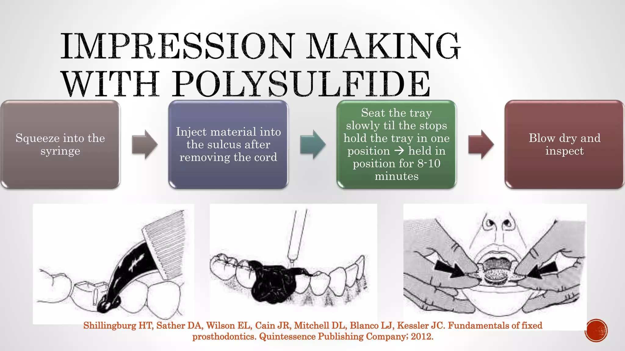 Impression techniques in fpd | PPTX