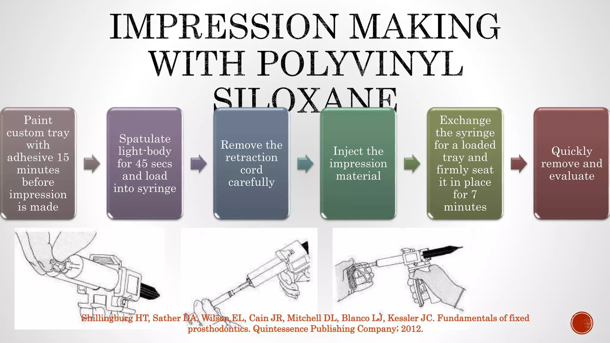 Impression techniques in fpd | PPTX