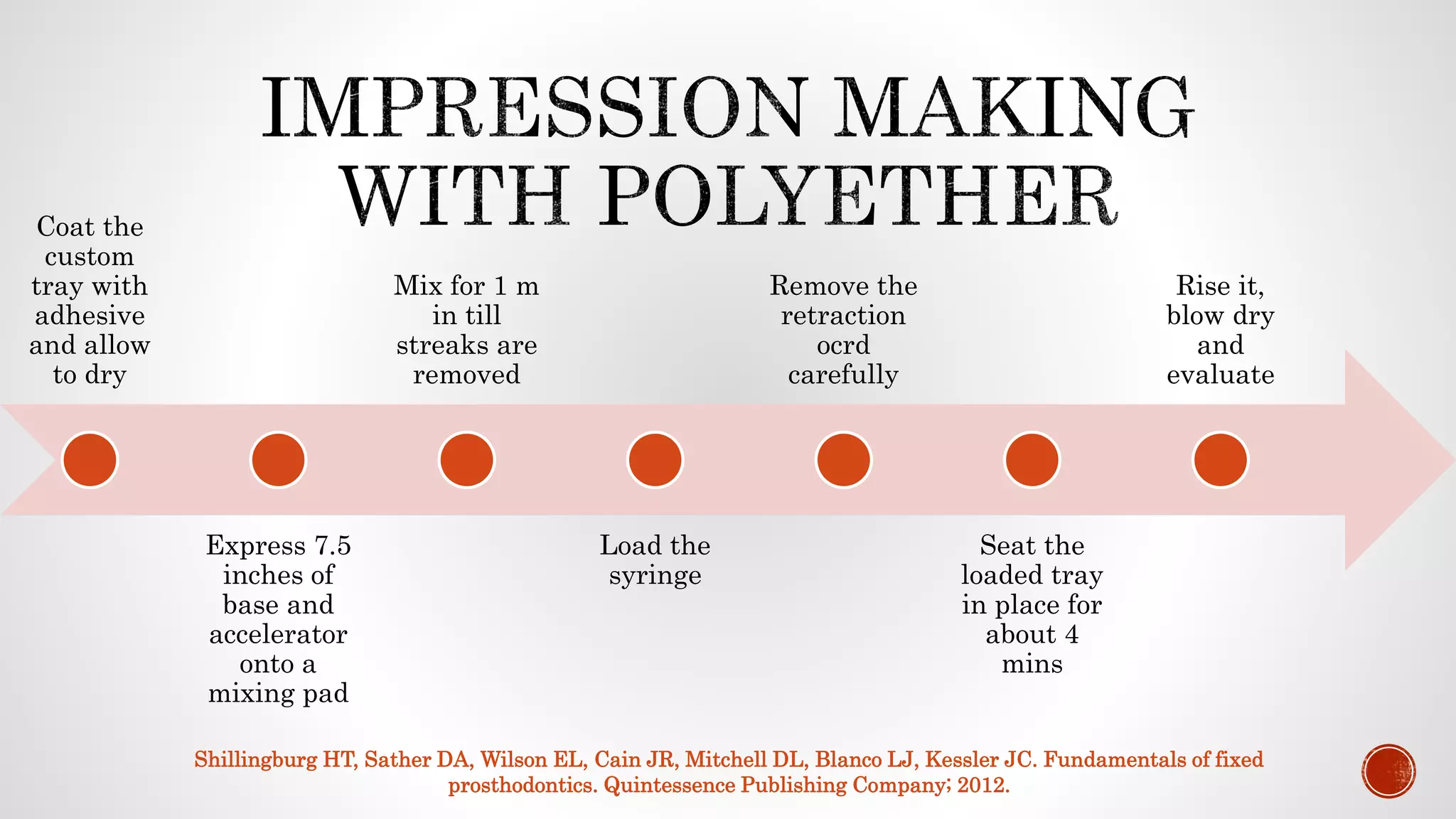 Impression techniques in fpd | PPTX