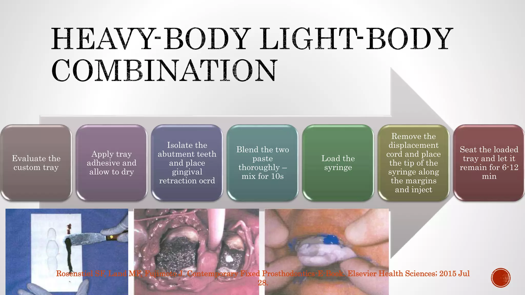 Impression techniques in fpd | PPTX